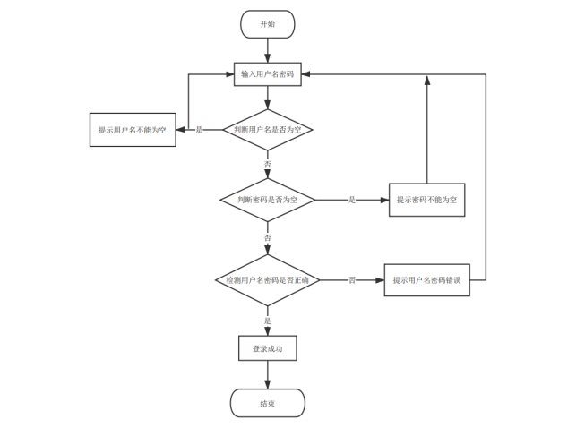 计算机毕业设计java基于的考研信息共享平台 基于java的研究生入学考试信息共享系统设计与实现 Java技术驱动的考研信息共享平台开发 Csdn博客