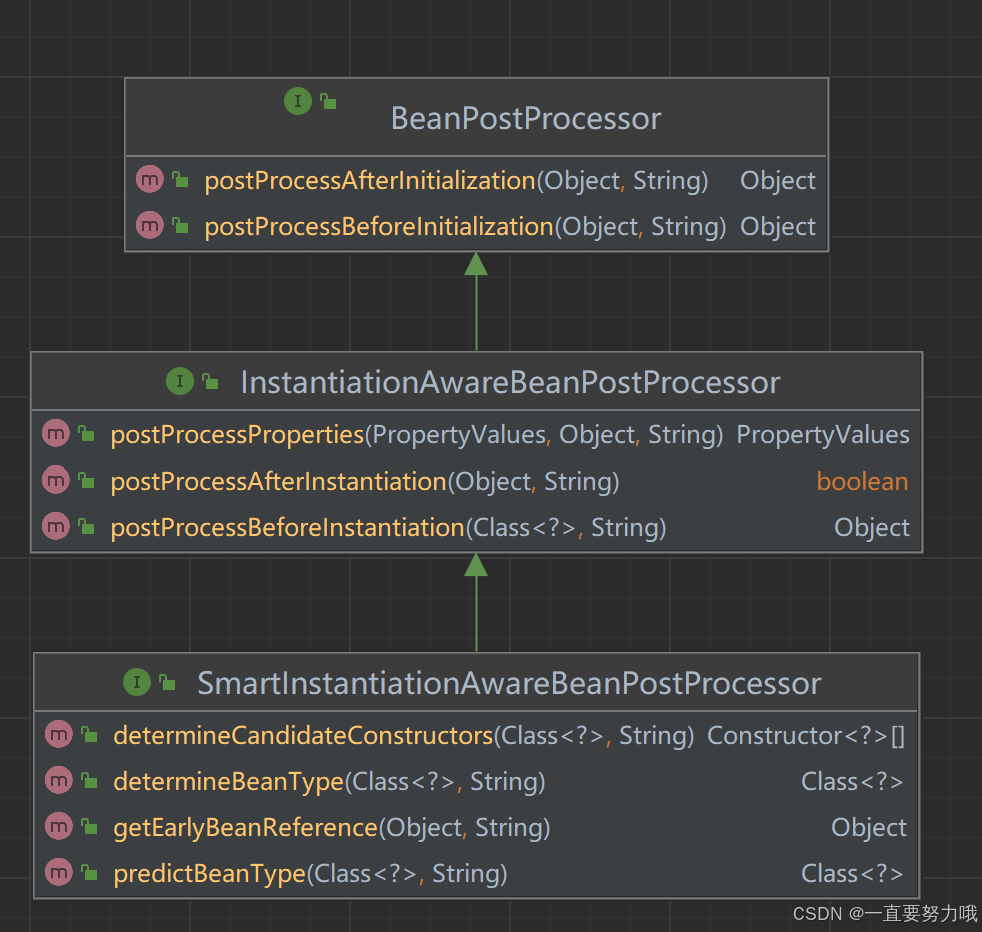 Spring源码分析之后置处理器 BeanPostProcessor-CSDN博客