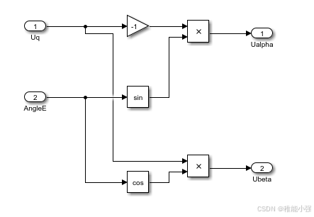 FOC,VF开环速度控制学习_vf开环控制-CSDN博客