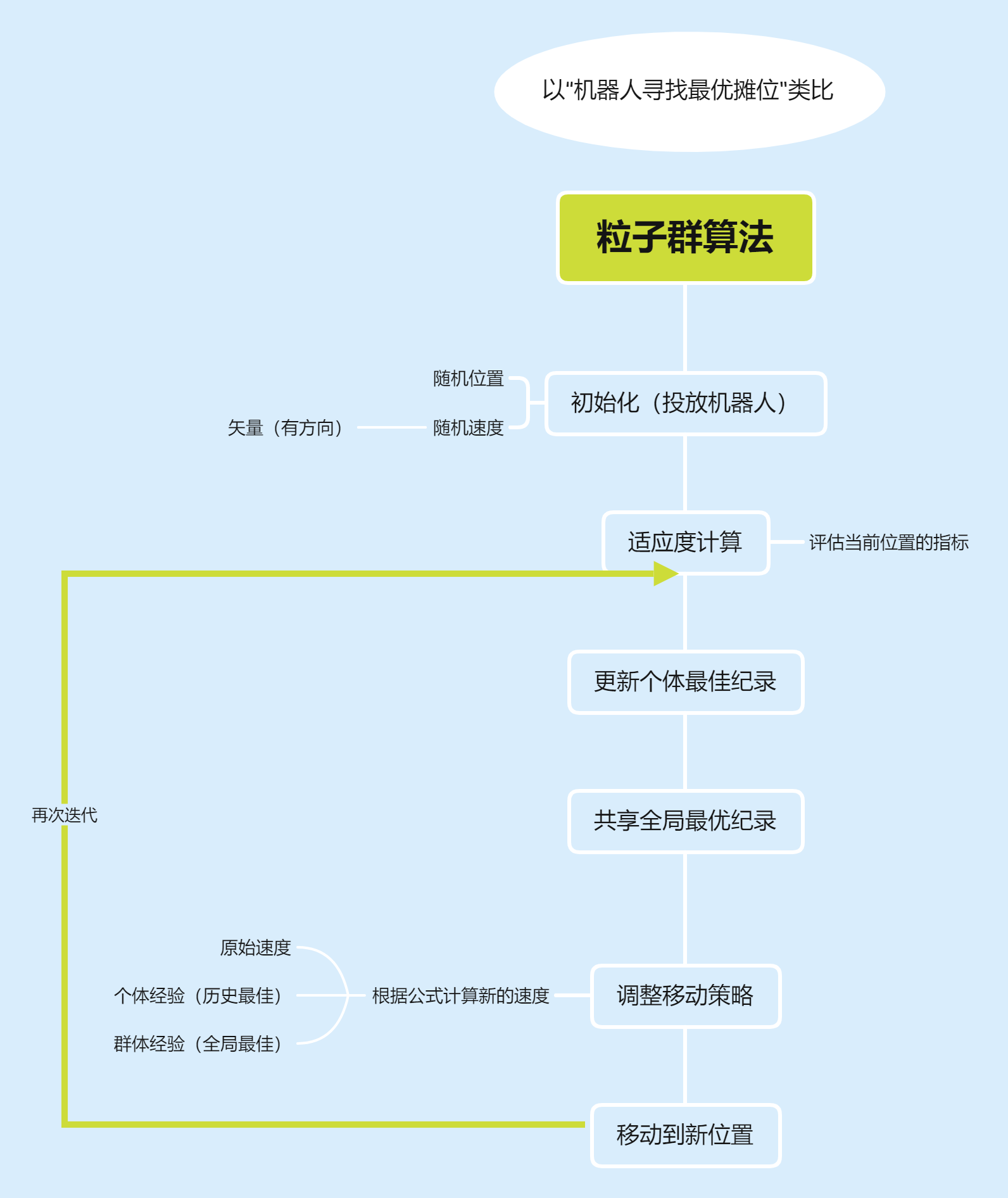 Python训练营DAY12-CSDN博客