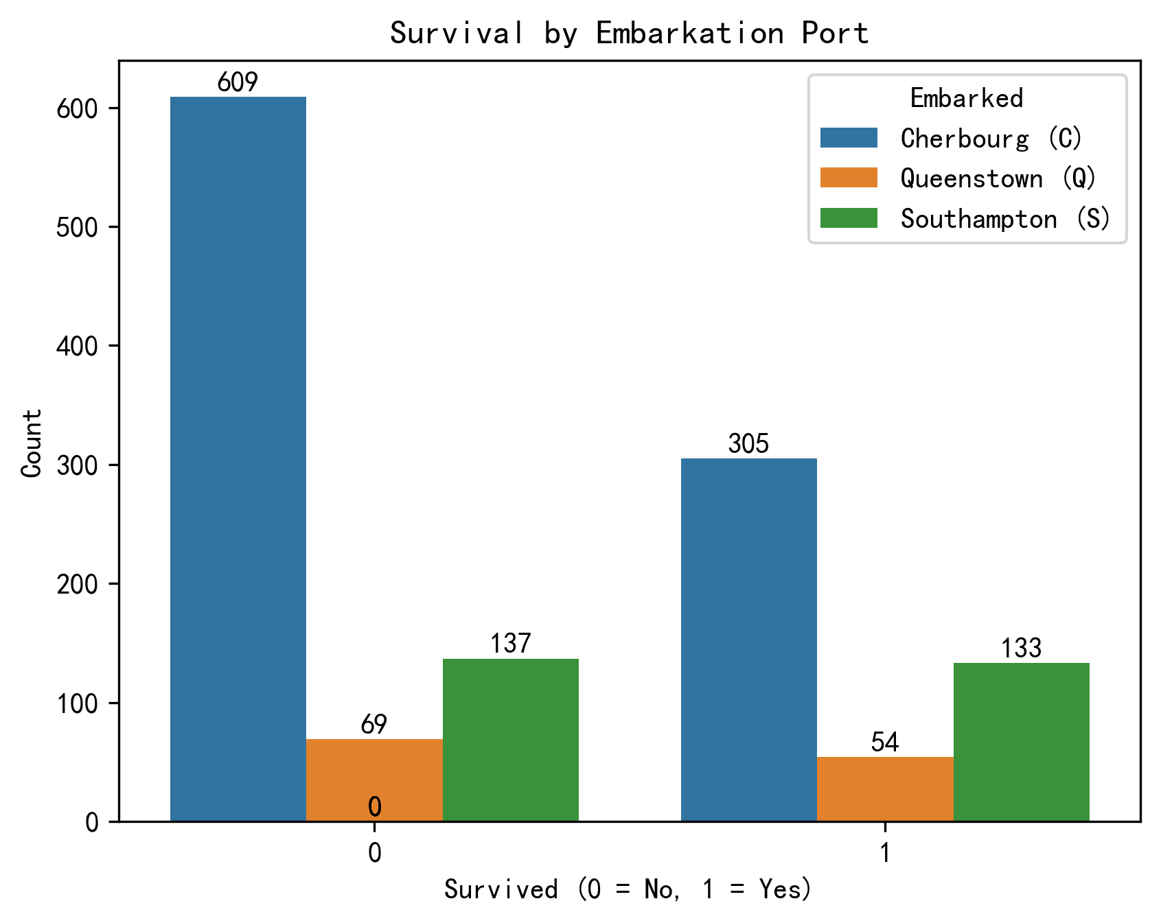 5月12日day22打卡-CSDN博客