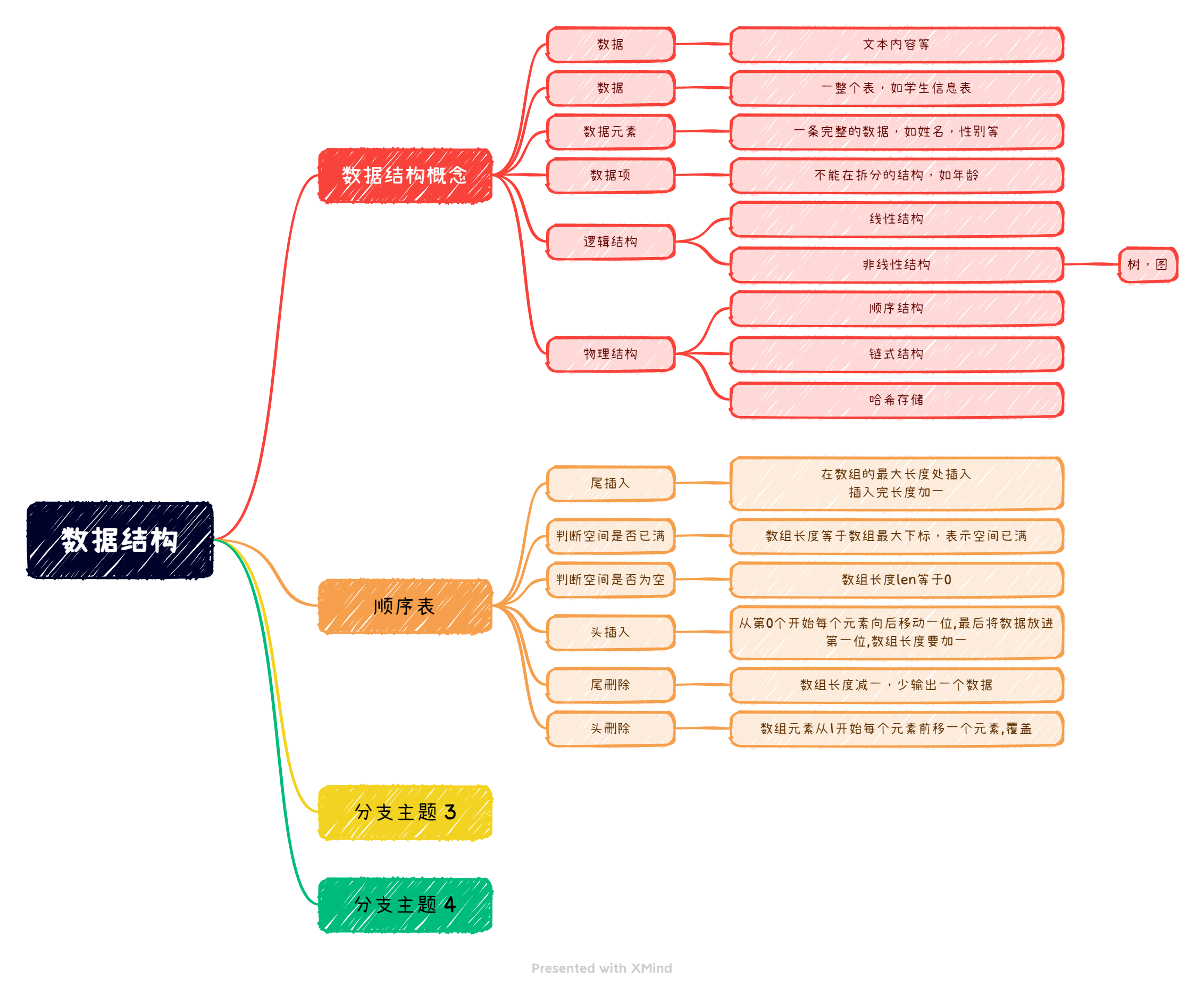 data_struct_day1_homework-CSDN博客