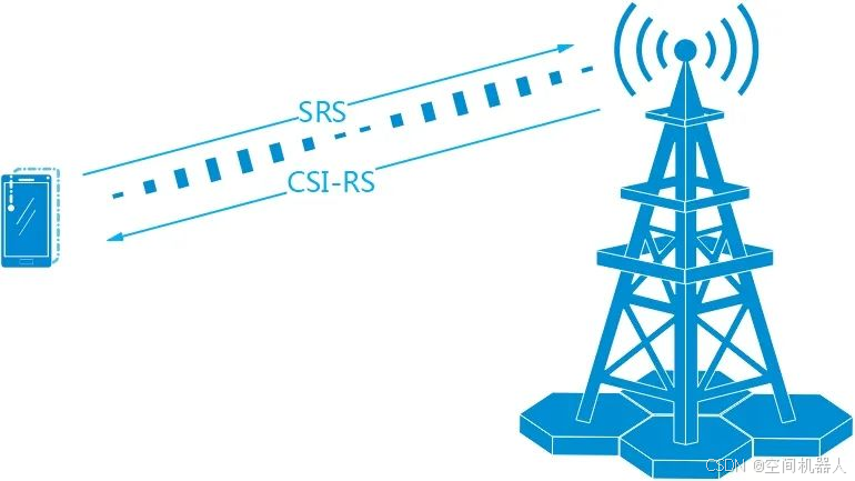 SRS：5G NR频段的新特性与应用前景分析_5g srs-CSDN博客