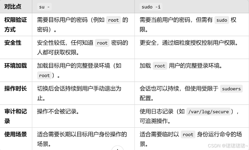 RH124第六章管理本地用户和组-CSDN博客