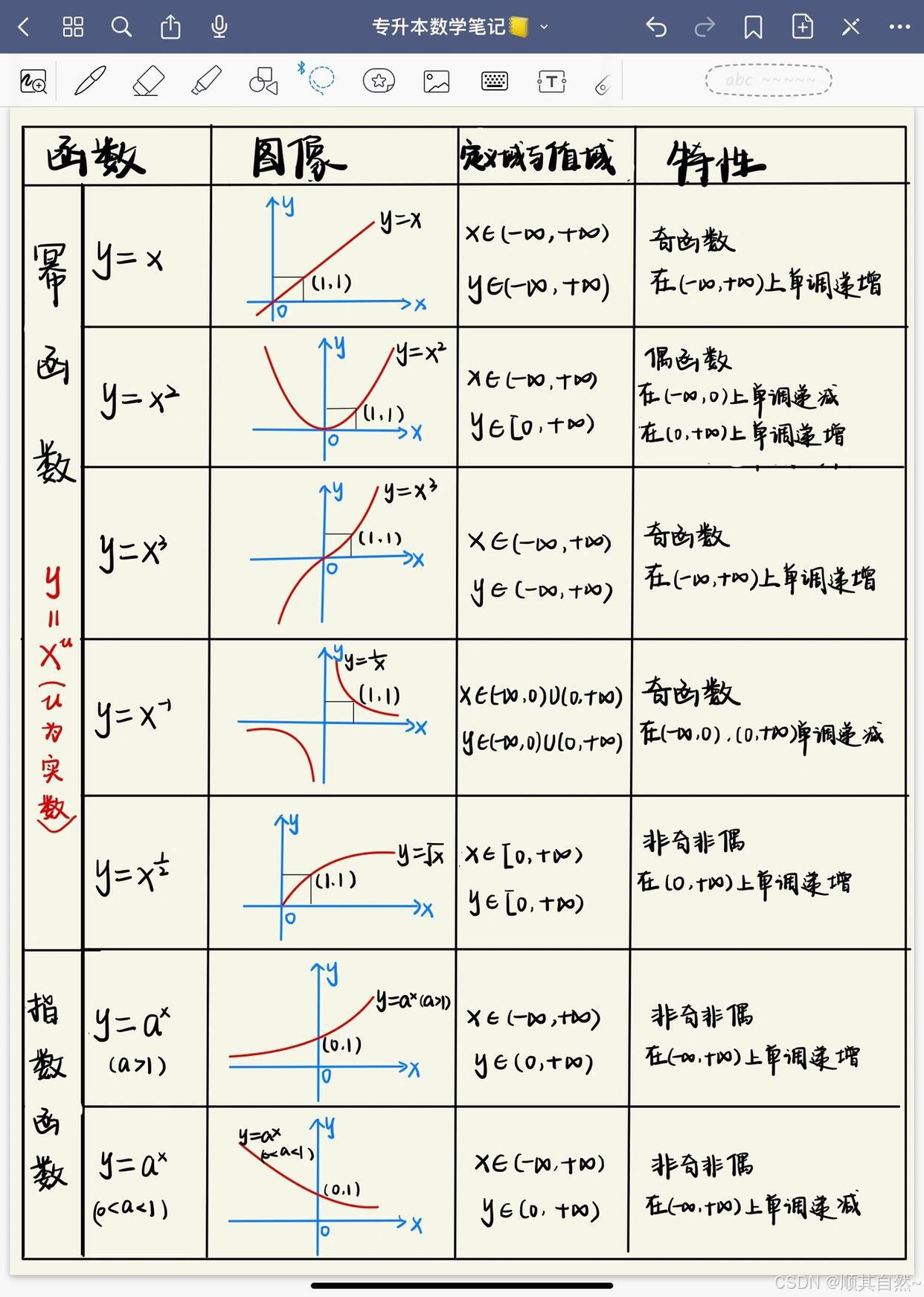 基本初等函数图像及性质大全_顺其自然~-2048 AI社区