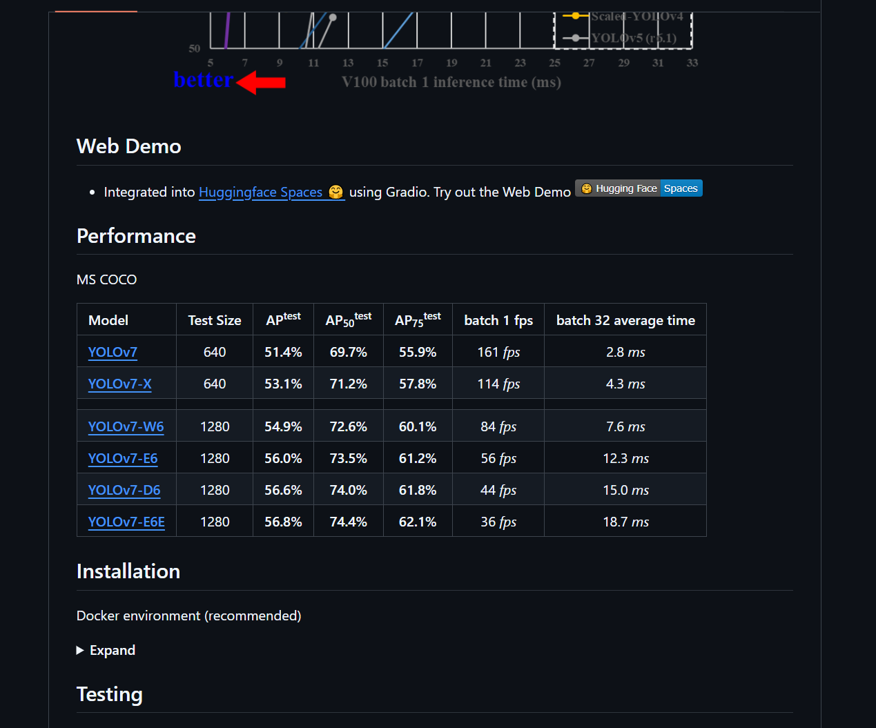 基于深度学习的目标检测：Ubuntu系统+YOLOv7环境搭建+训练自己的数据集+推理（detect) ——（1）准备+测试篇_ubuntu 如何按照 yolov7-CSDN博客