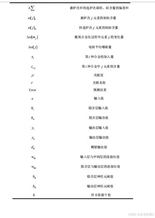 MathorCup第9届D题-CSDN博客