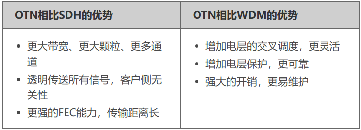 通信组网模型PON、PTN、SDH、OTN_otn组网拓扑-CSDN博客