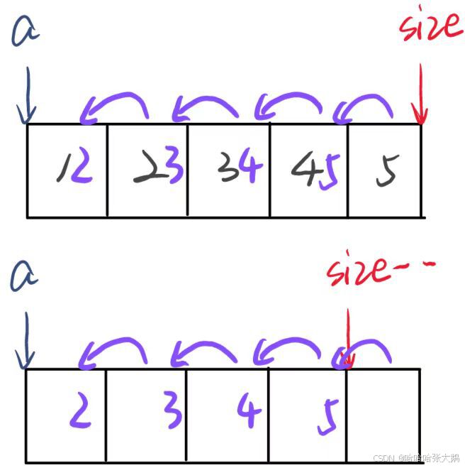 数据结构——顺序表的实现数据结构顺序表的实现 Csdn博客