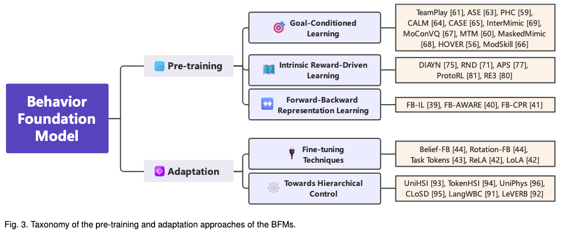 人形机器人全身控制（具身智能入门八）_next-generation whole-body control system of human-CSDN博客