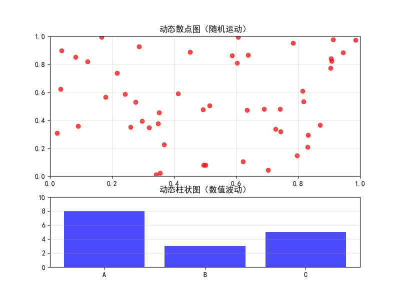Python Matplotlib 动画 交互_matplotlib.animation里面动画保存-CSDN博客