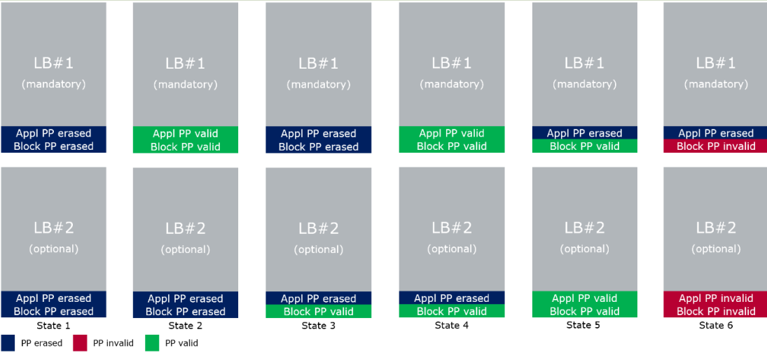 AUTOSAR杂谈之FBL校验策略_autosar fbl-CSDN博客