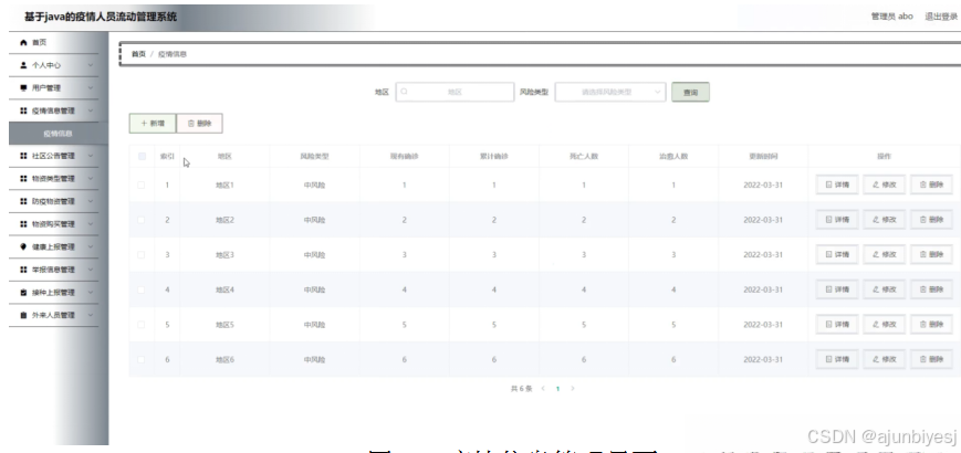 java/php/net/python基于java的疫情人员流动管理系统【2024年毕设】-CSDN博客