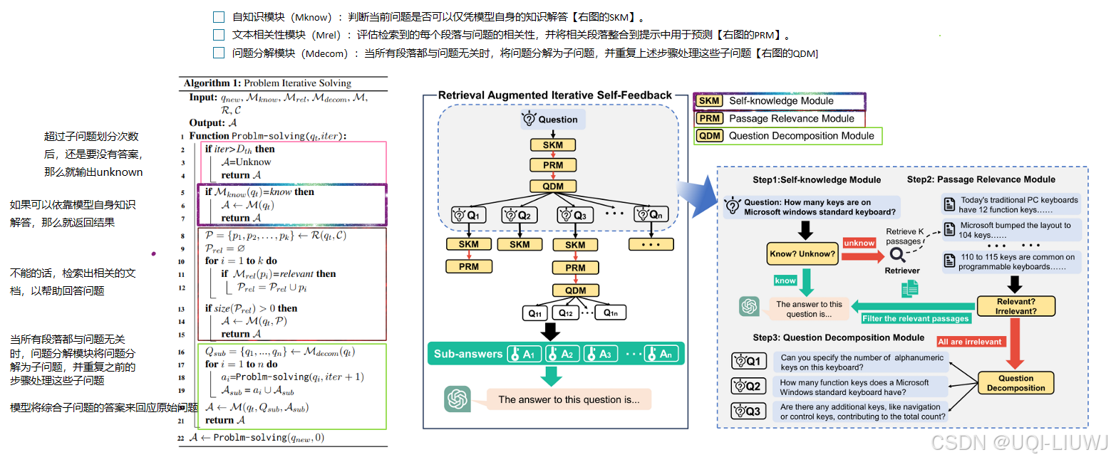论文略读 RA-ISF: Learning to Answer and Understand from Retrieval Augmentation via Iterative Self ...