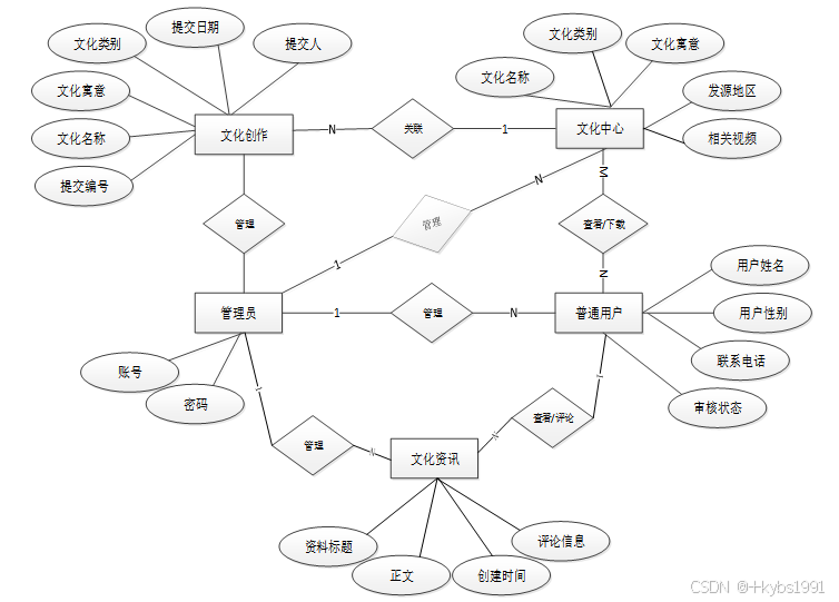SSM中华文化传播系统-毕业设计源码52840-CSDN博客