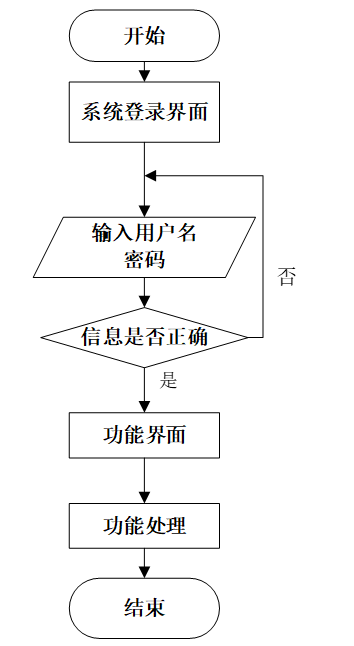 计算机毕业设计java基于的旅游网站的设计与实现 基于spring Boot的在线旅游服务平台设计 Java技术驱动的旅游预订与管理系统开发 Csdn博客