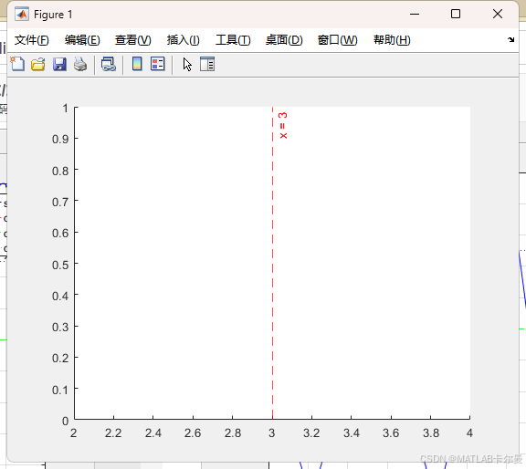 MATLAB技巧——xline和yline的命令介绍与示例_matlab xline-CSDN博客