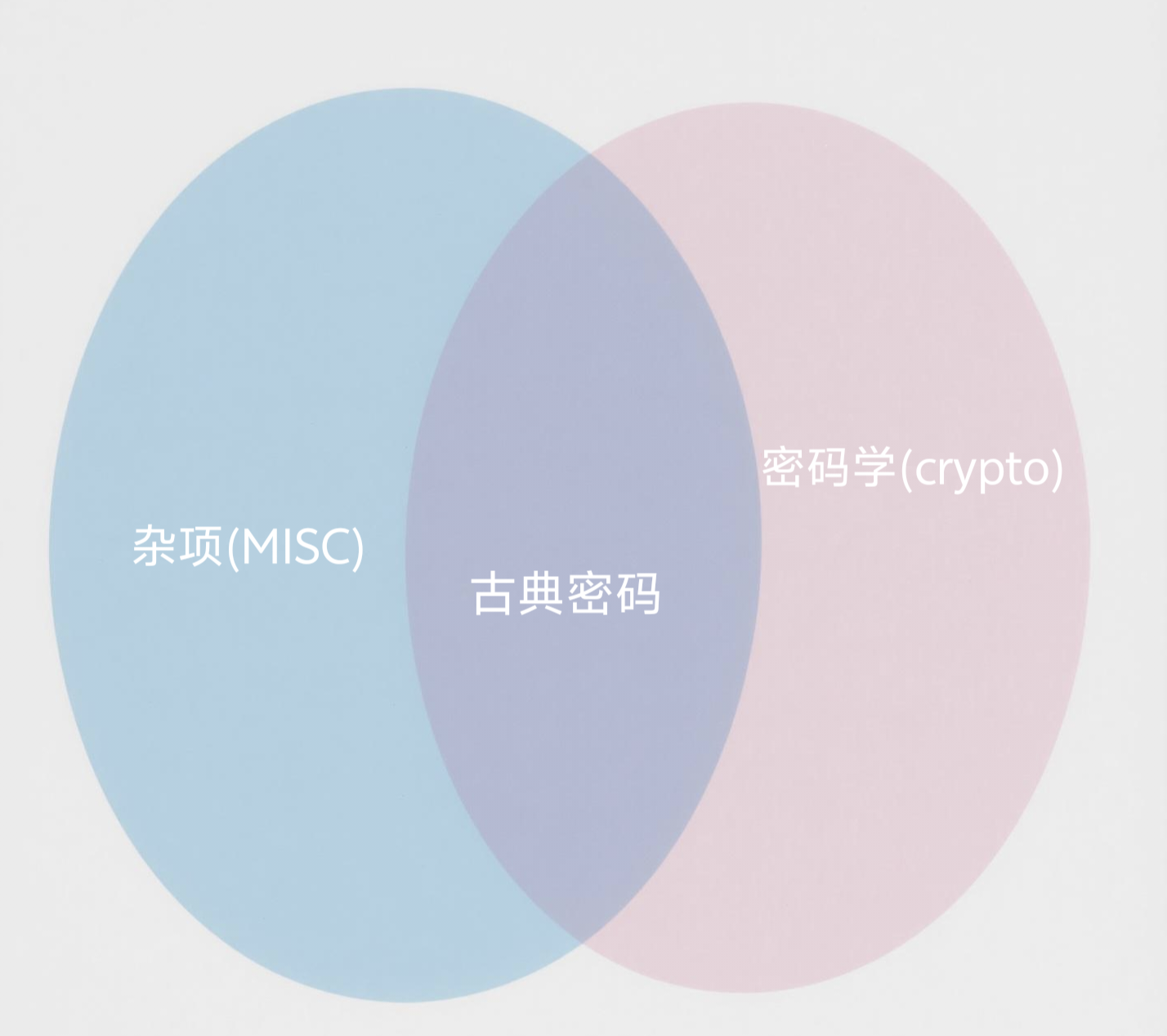 MISC入门教程及解题思路_misc解题思路-CSDN博客