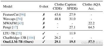 [CVPR 2024]OneLLM: One Framework to Align All Modalities with Language-CSDN博客