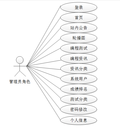 计算机毕业设计—00985 Django青少年编程训练平台（源码免费领）java、python、php、c、nodejs青少年编程竞赛