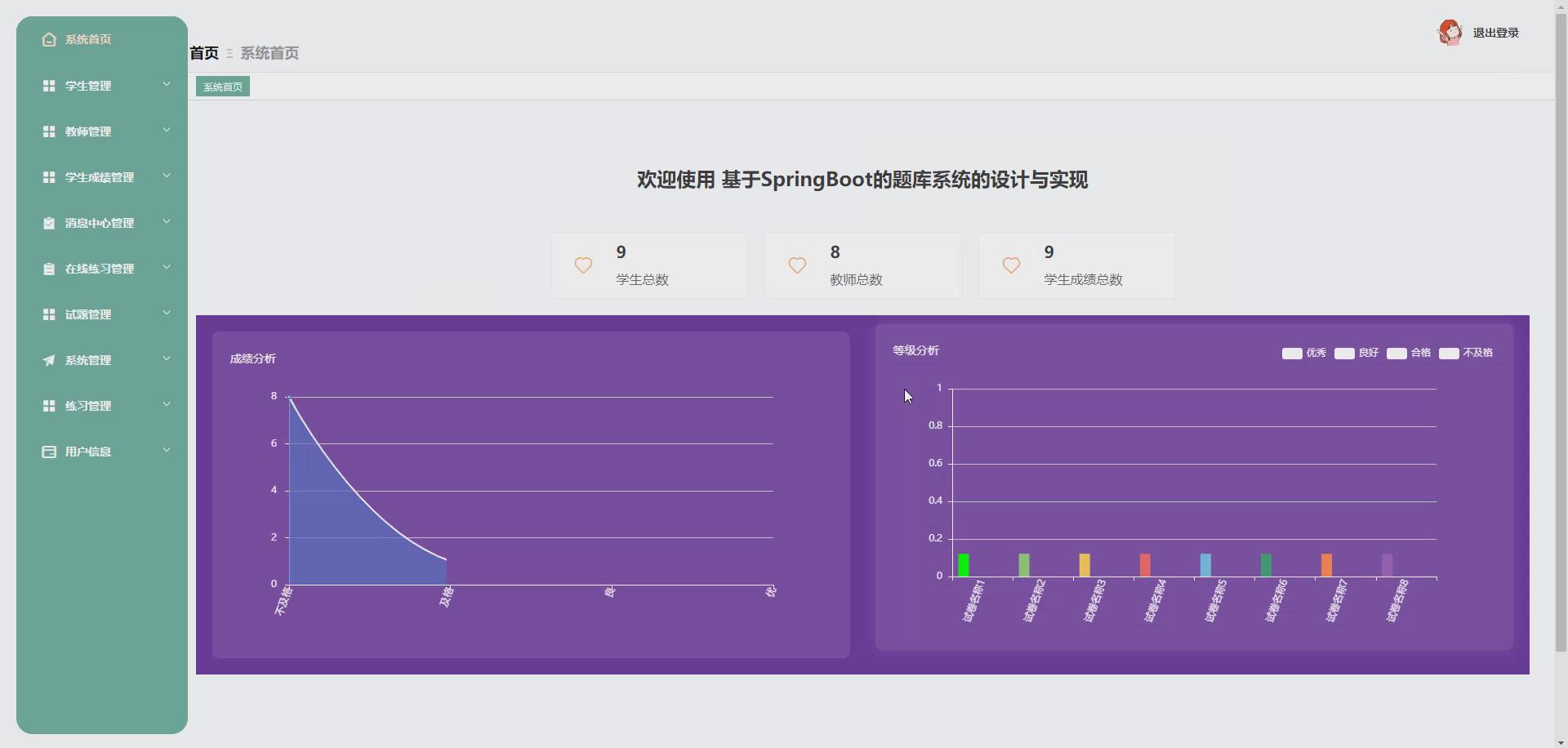 基于vue的在线试题库考试系统的设计与实现_va2294uv_springboot php python nodejs-CSDN博客