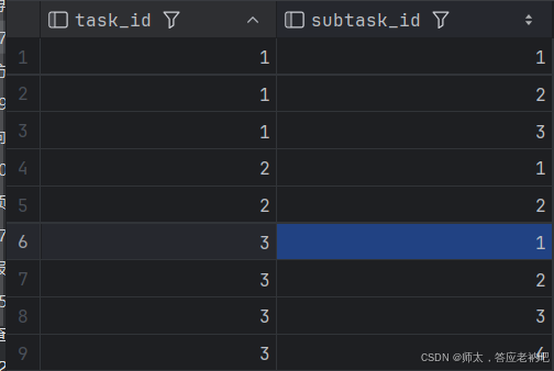 SQL实战训练之，力扣：1767. 寻找没有被执行的任务对（递归）_力扣1762-CSDN博客