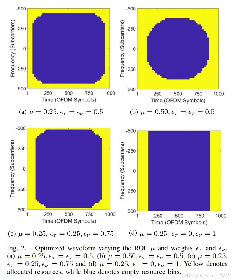 Optimized Waveform Design for OFDM-Based ISAC Systems Under Limited ...