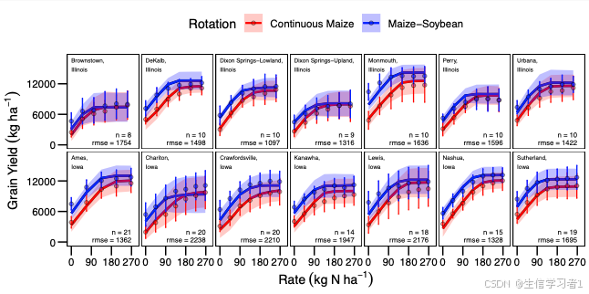 科研绘图系列：R语言绘制误差棒图（error bar plot）_r barplot error bar-CSDN博客