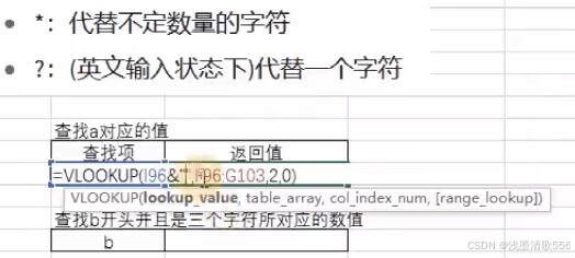 数据分析学习打卡 Excel篇常用函数及数据透视表）透视表计算字段能用的函数 Csdn博客