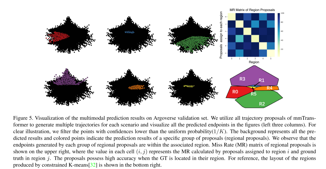 【运动预测（1）】CVPR2021：mmTransformer：Multimodal Motion Prediction with ...
