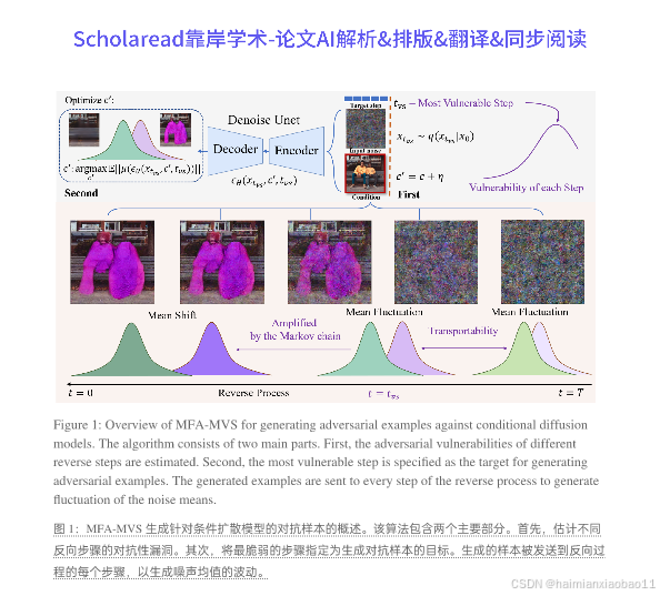 AAAI2024最佳解读|Step Vulnerability Guided Mean Fluctuation Adversarial Attack against Conditional ...
