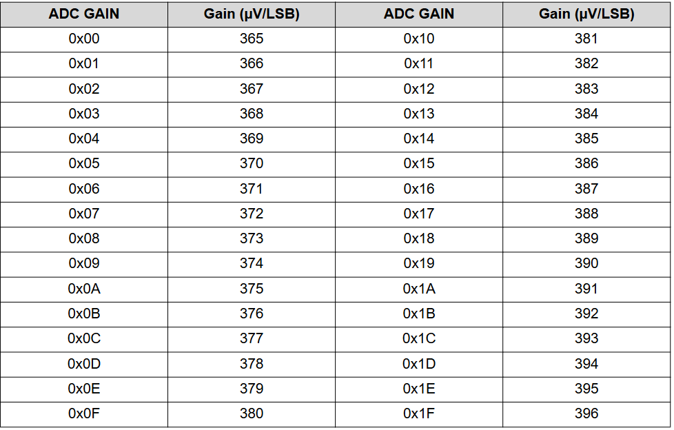 硬件 - 电池监控器BQ76930手册阅读-CSDN博客