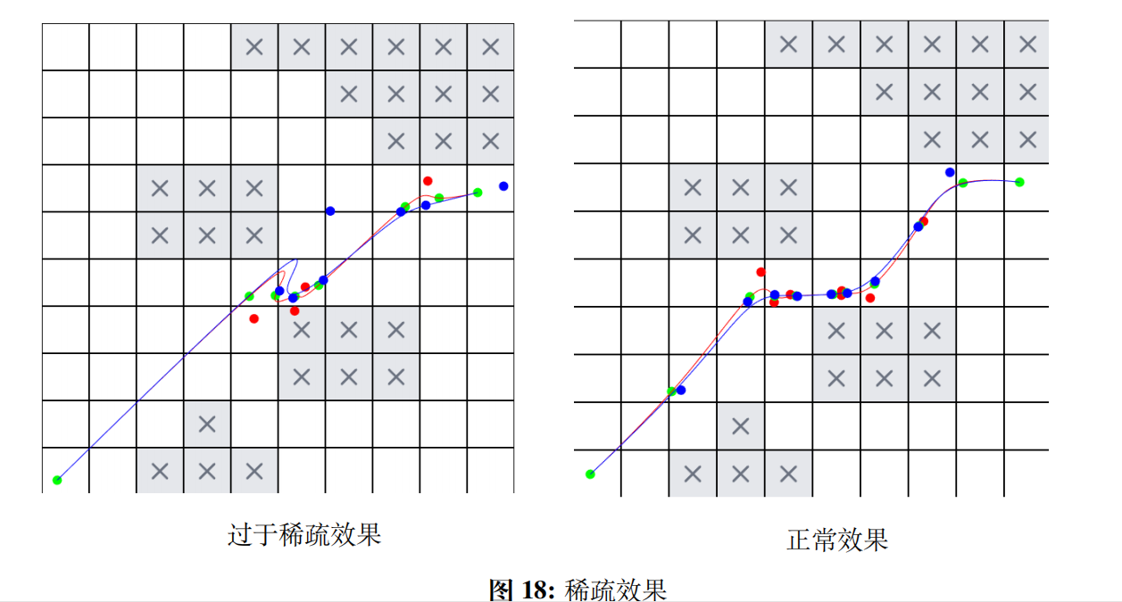 路径规划Astar算法以及变体（附代码）二_astar路径规划-CSDN博客