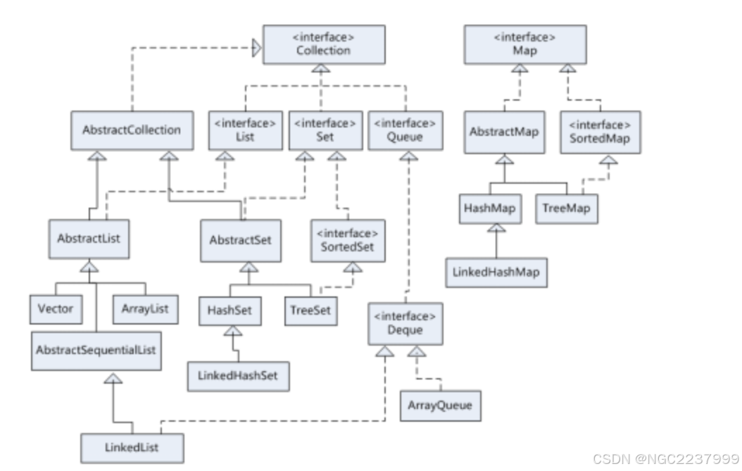 JavaAPI（集合）_java 集合api-CSDN博客