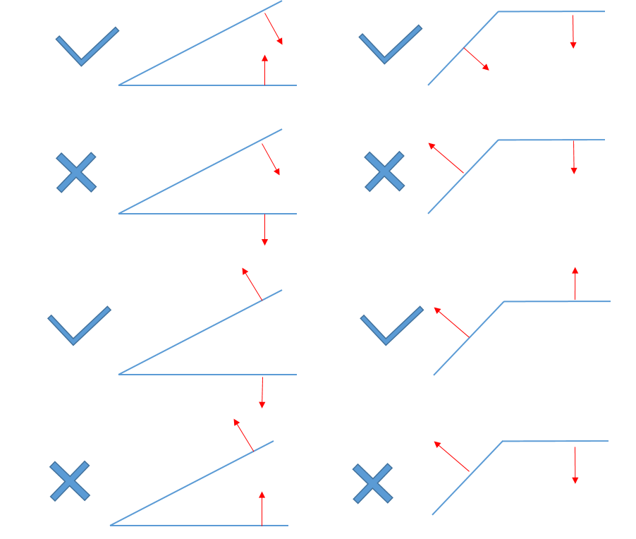 Advancing Front（前沿推进法）三维表面重建-CSDN博客
