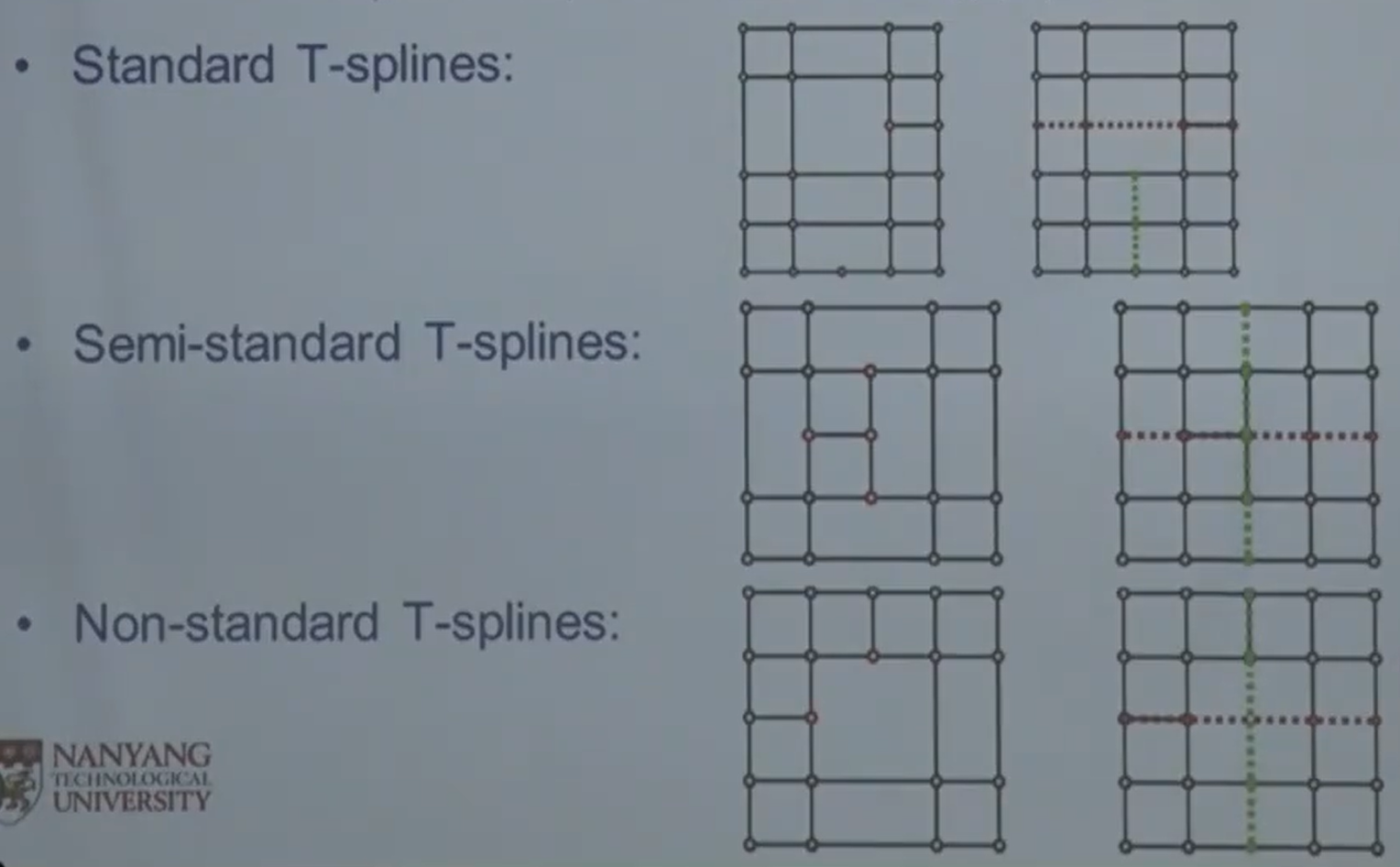 超详细笔记 T-spline Theory and Applications_郑建民_t-spline basis functions-CSDN博客