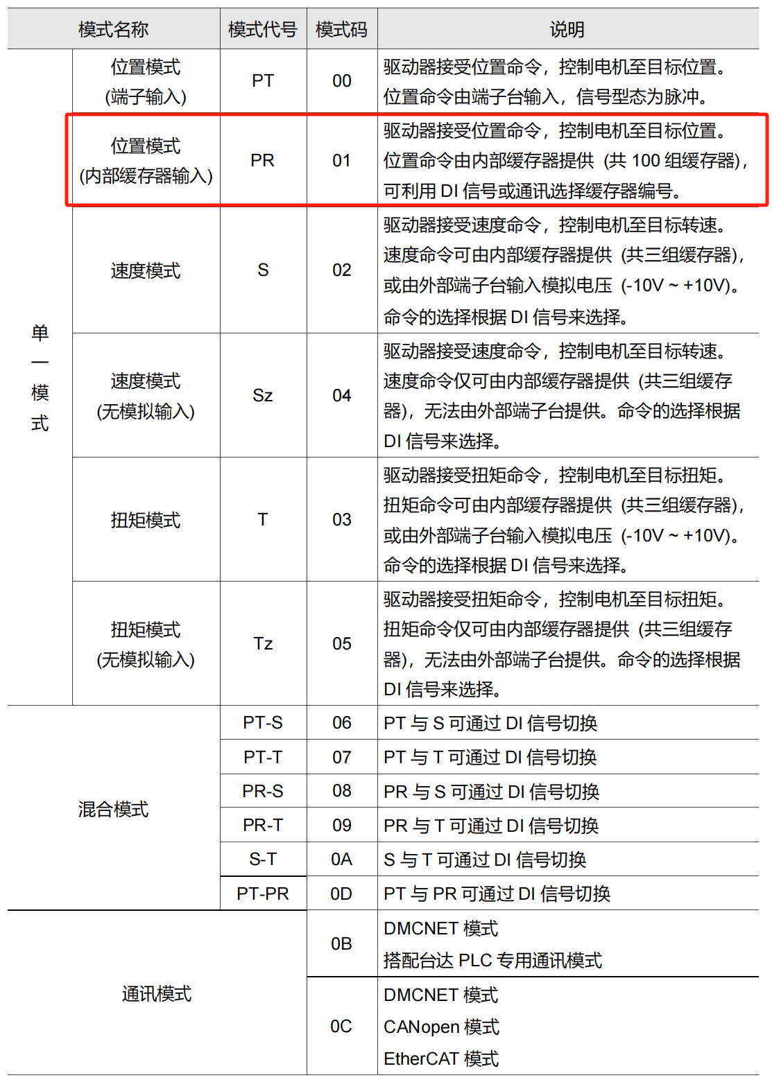 台达伺服电机B3位置模式PR控制_台达pr模式-CSDN博客