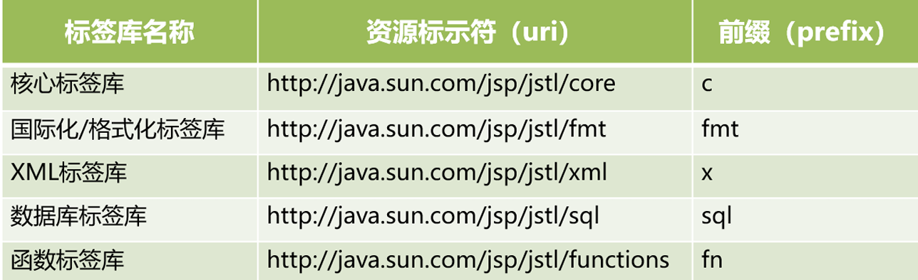 JSP基础知识第三篇_jsp -CSDN博客