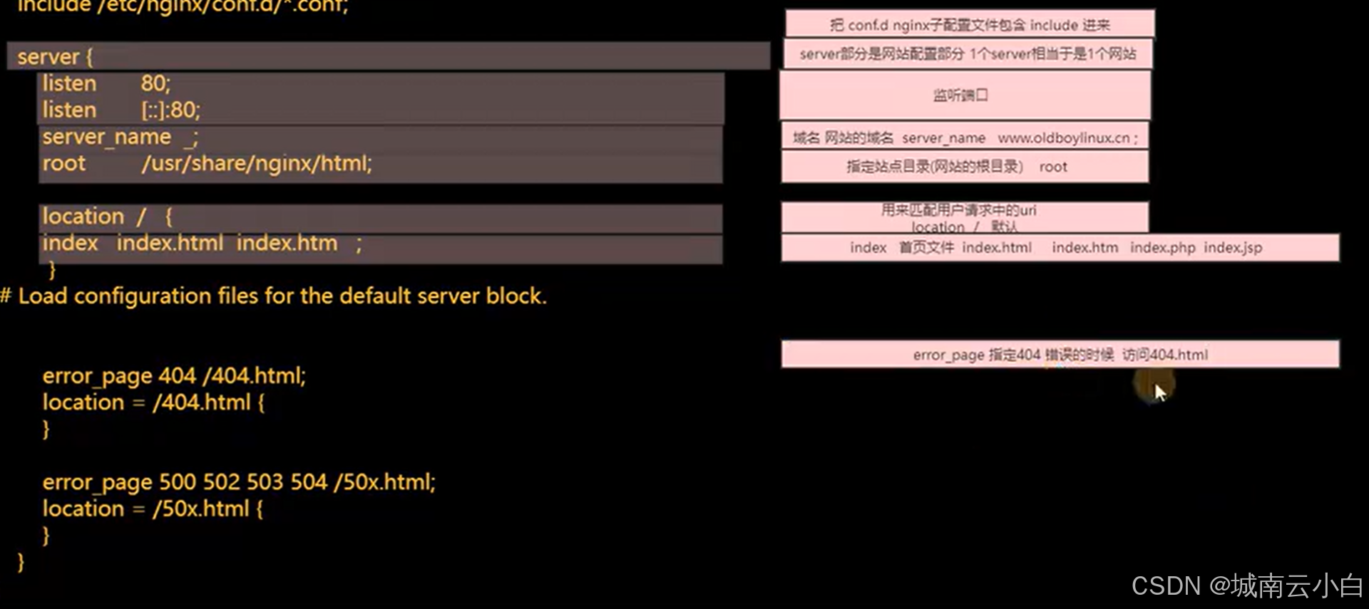 Nginx网址服务_nginx地址-CSDN博客