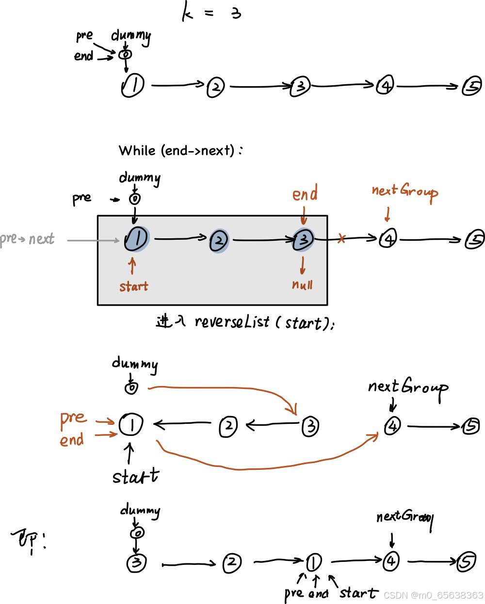 Day6 链表+dp-CSDN博客