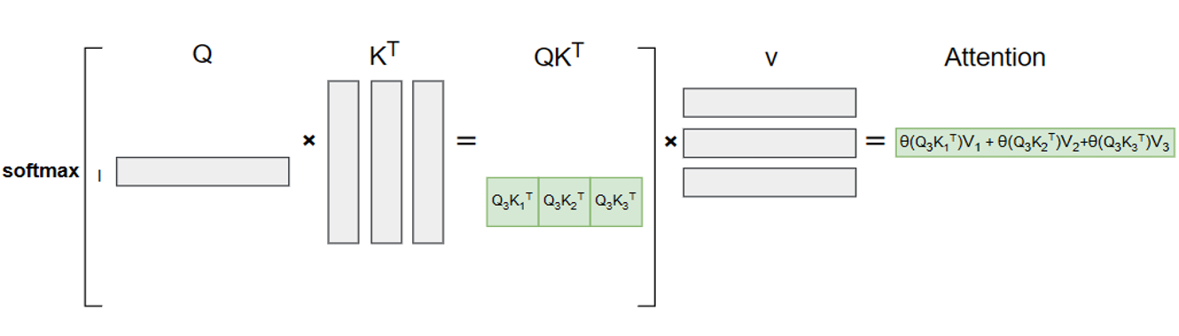【大模型】大模型推理中的Prefill、Decode与KV Cache详解-CSDN博客