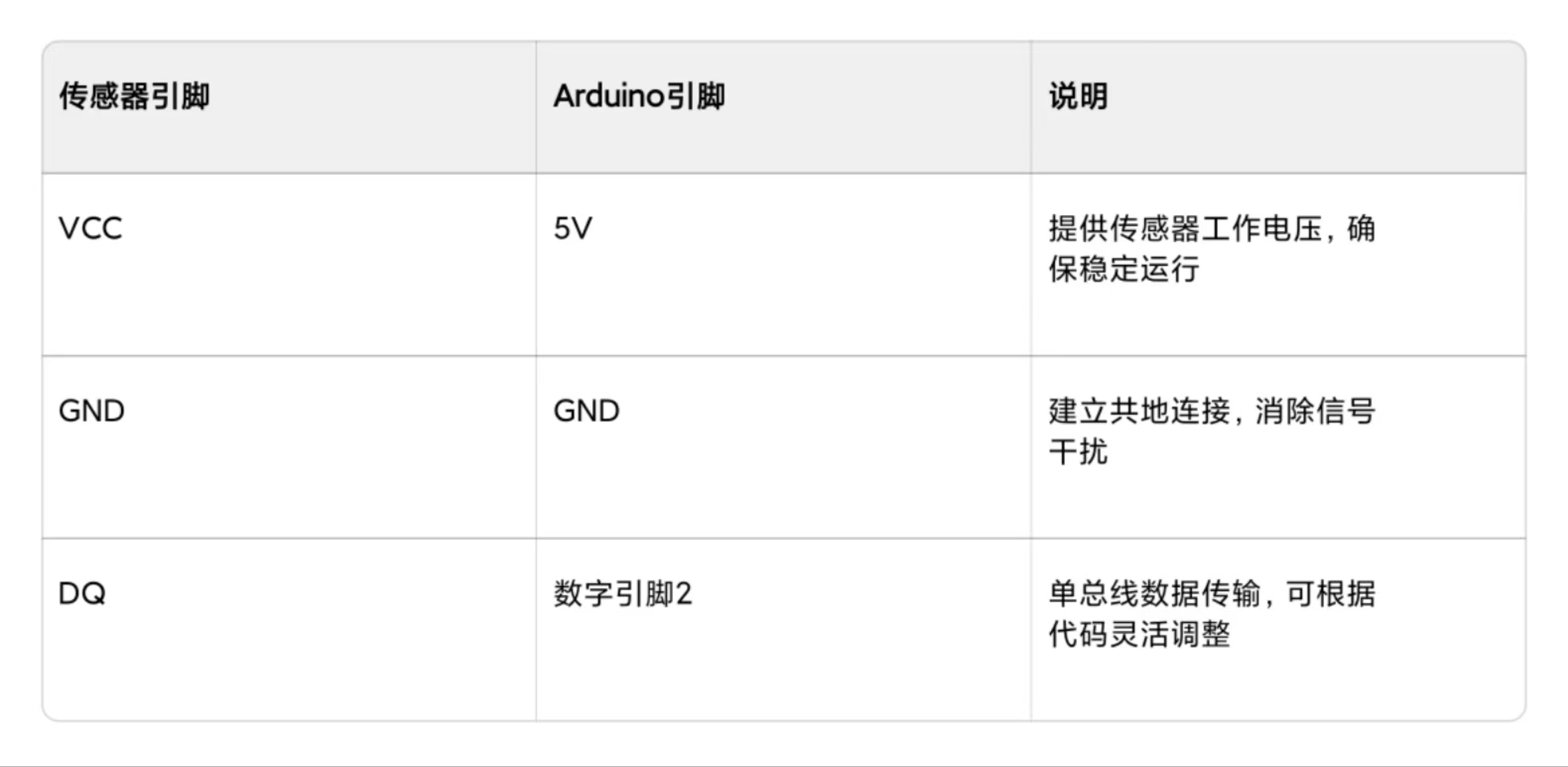 基于arduino的ds18b20温度监测与oled显示系统基于arduino和ds18b20的温度检测装置 Csdn博客