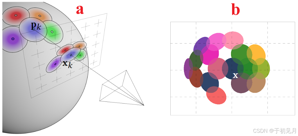 Differentiable Surface Splatting for Point-based Geometry Processing-CSDN博客