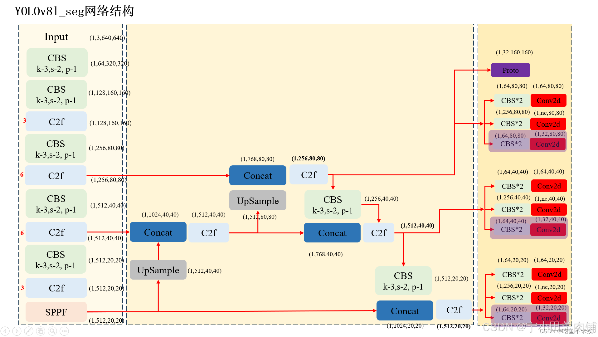 YOLOv8_det/seg/pose/obb网络结构_yolov8obb结构图-CSDN博客