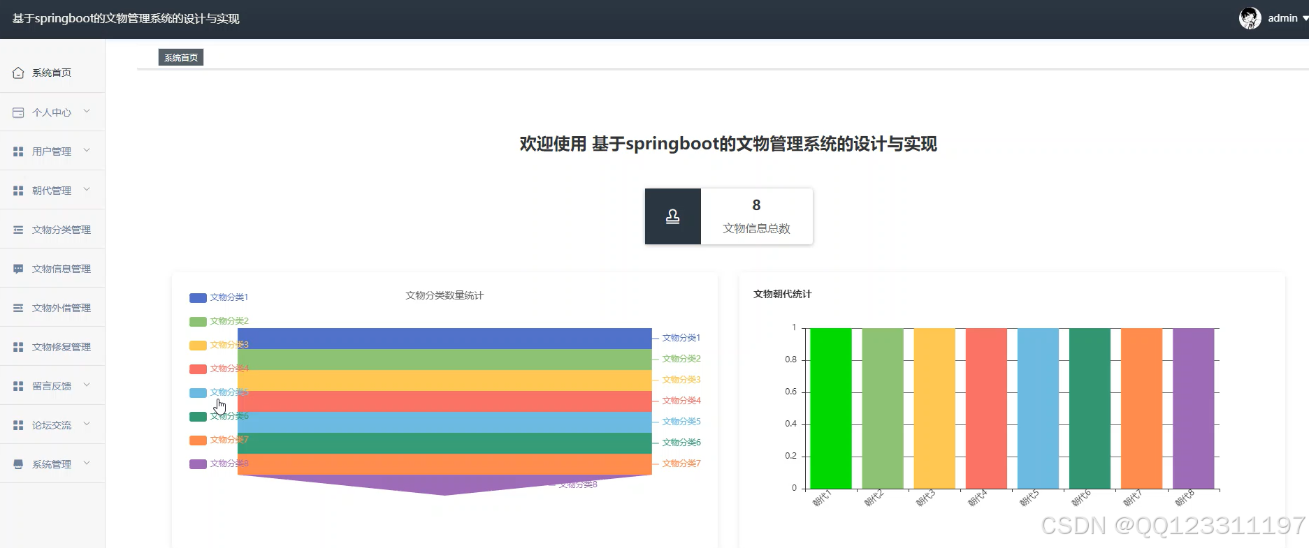 Python+Django文物管理系统的设计与实现(Pycharm Flask Django Vue mysql)-CSDN博客