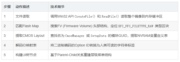 AMIBCP 4.53 BIOS配置工具图形化操作实战指南-CSDN博客