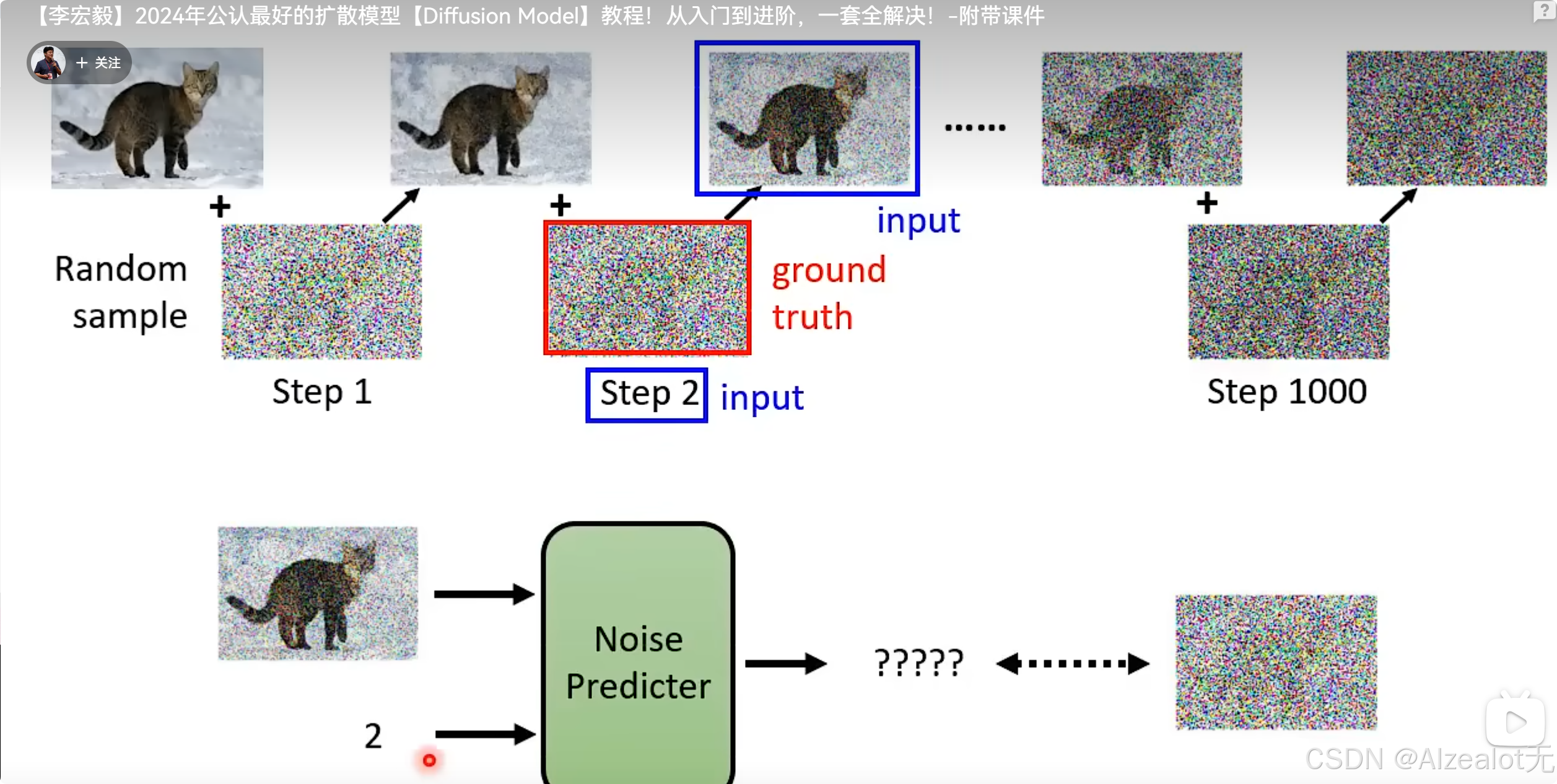 论文解读之High-Resolution Image Synthesis with Latent Diffusion Models ...
