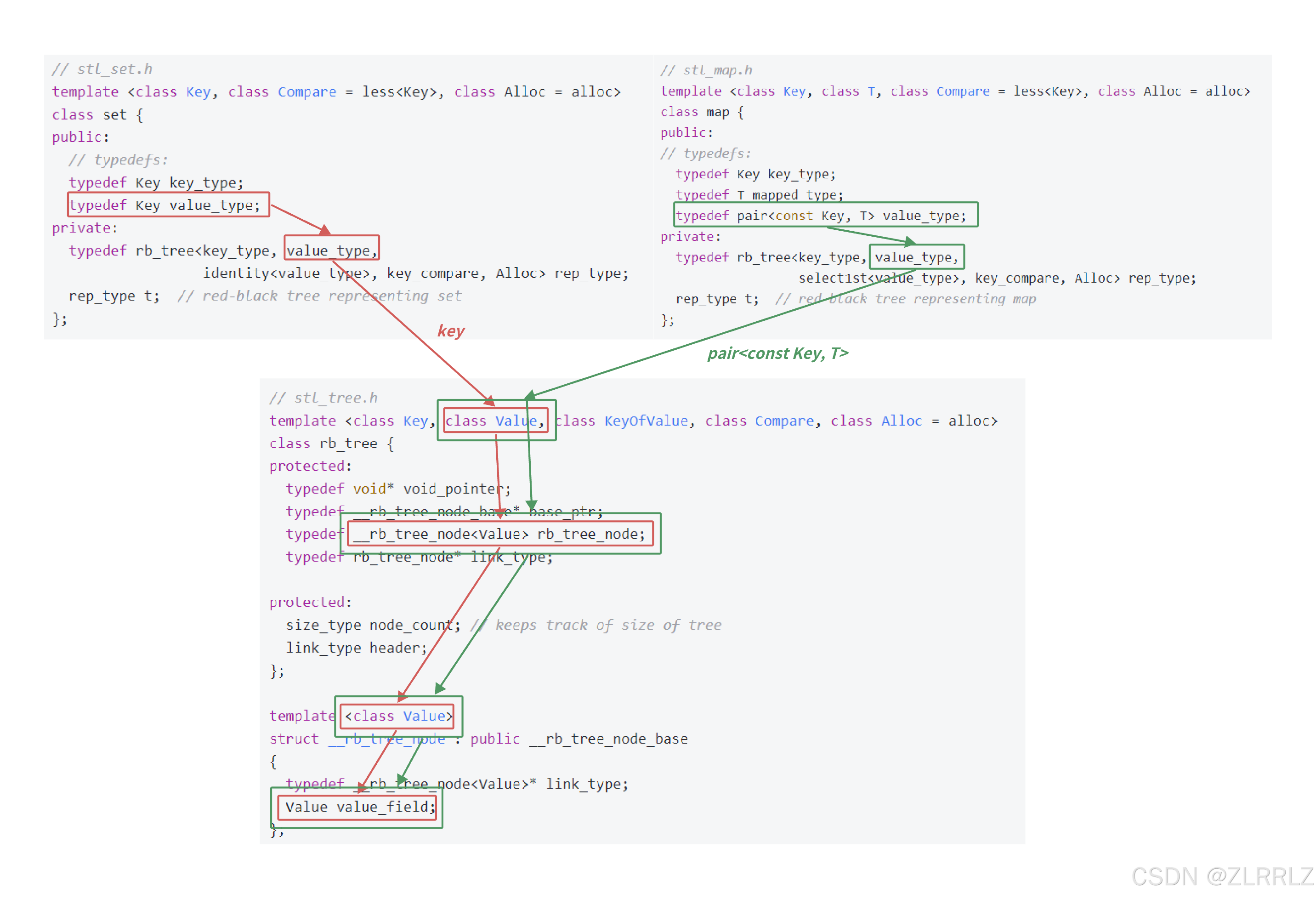 【C++】封装红黑树实现map和set-CSDN博客