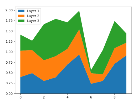 「日拱一码」018 Python常用库——Matplotlib-CSDN博客