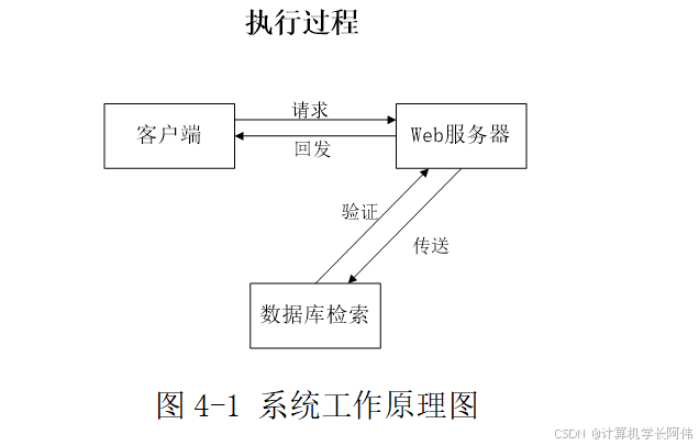 Java项目 基于springboot框架的校园新闻系统项目实战附源码文档给学校内部做的java新闻管理项目 Csdn博客